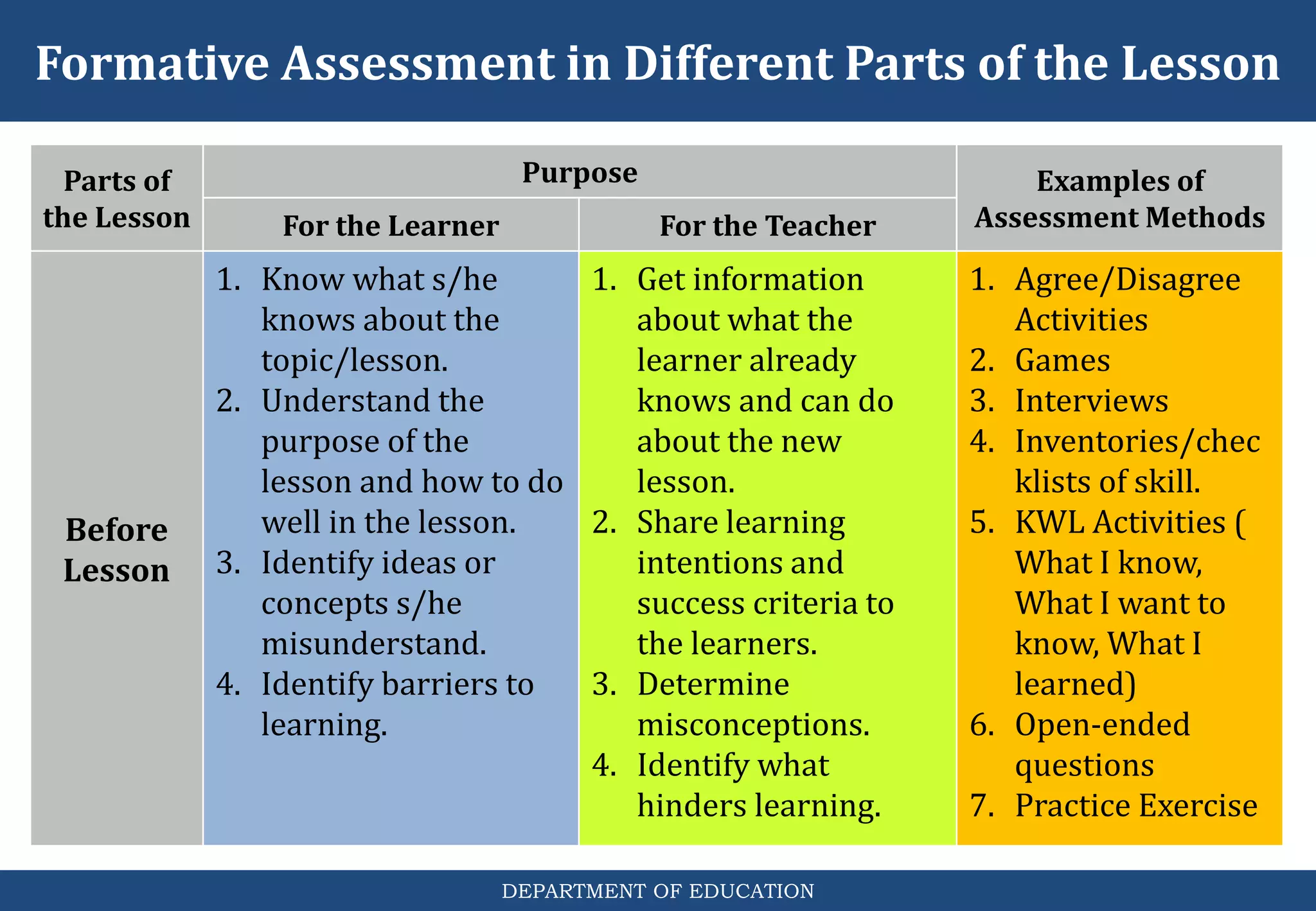 K to 12 classroom assessment (revised) | PPTX