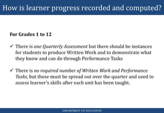 K to 12 classroom assessment (revised) | PPTX