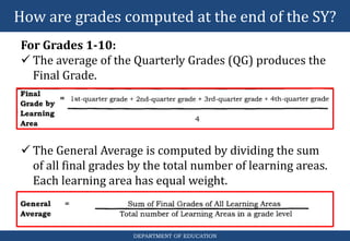 K to 12 classroom assessment (revised) | PPTX
