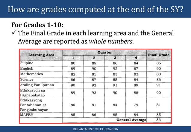 K to 12 classroom assessment (revised) | PPTX