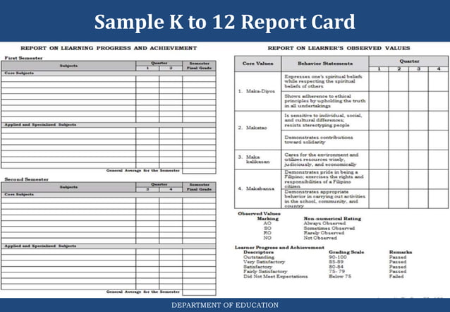 K to 12 classroom assessment (revised) | PPTX