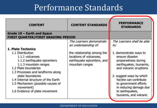 K to 12 classroom assessment (revised) | PPTX