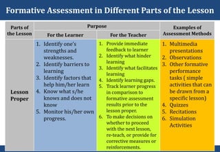 K to 12 classroom assessment (revised) | PPTX