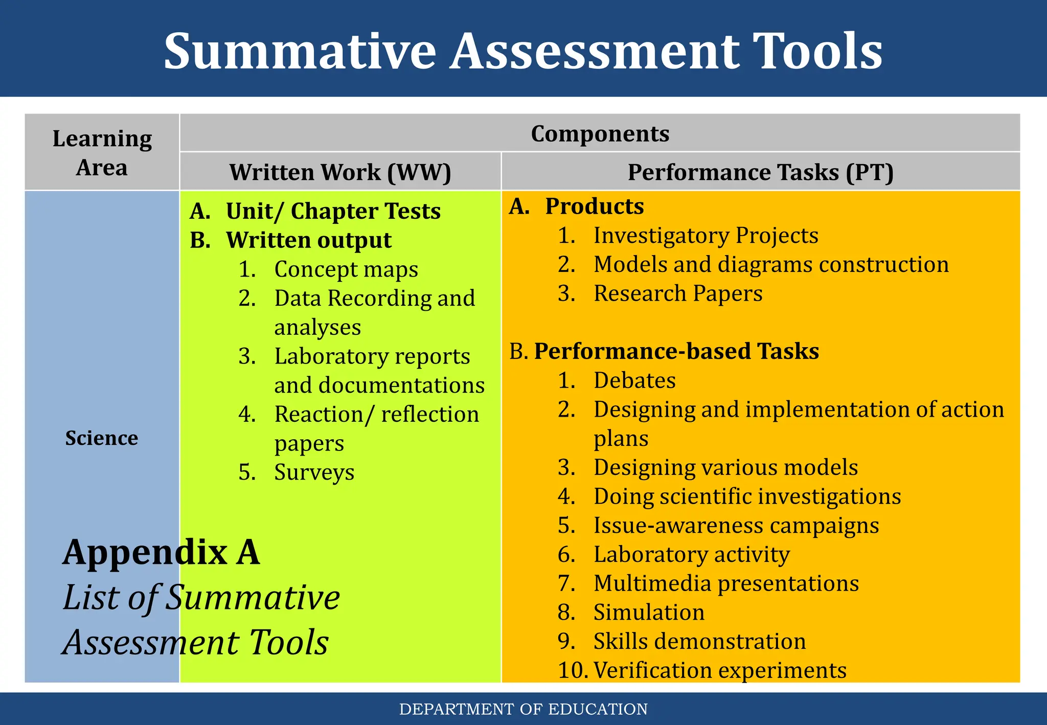 K to 12 Classroom Assessment (Revised).pptx