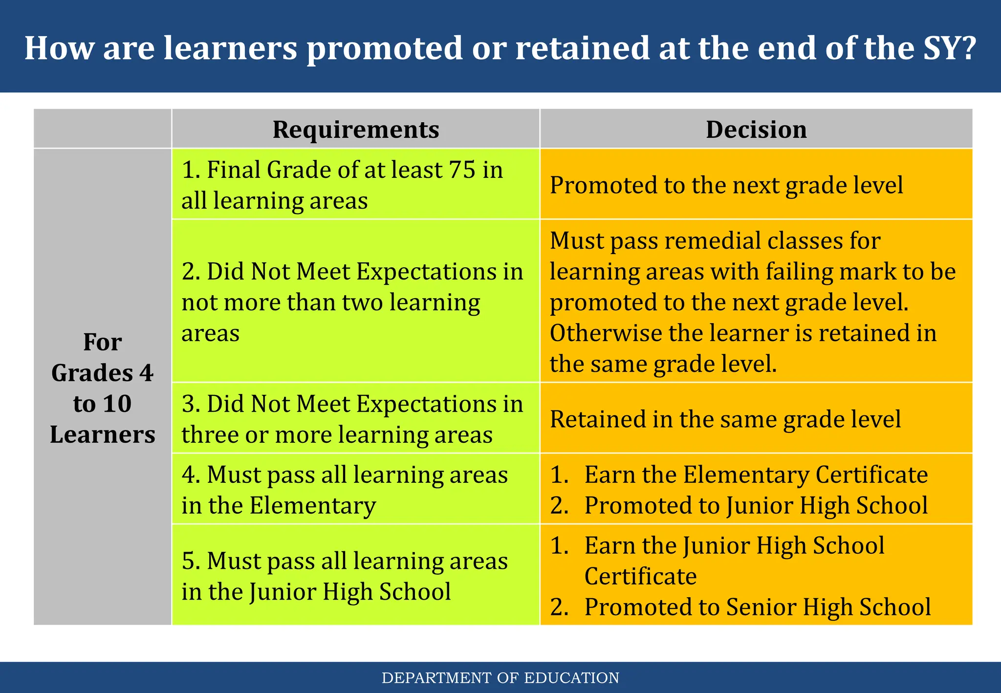 K to 12 Classroom Assessment (Revised).pptx