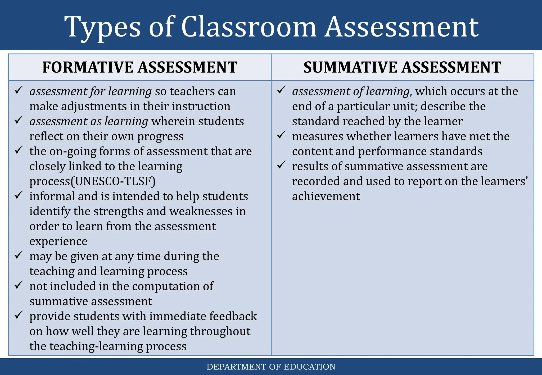 K to 12 Classroom Assessment (Revised).pptx