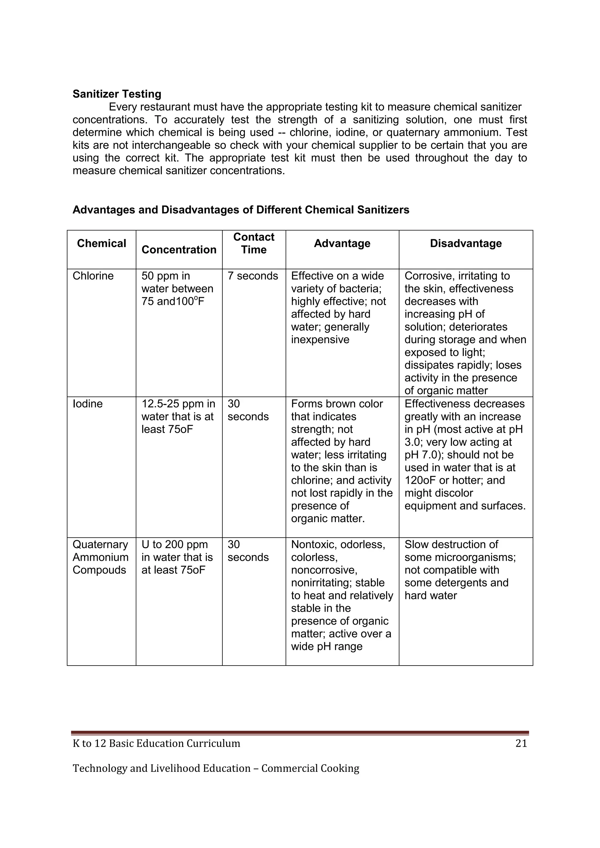 K to 12 commercial cooking learning module | PDF | Education