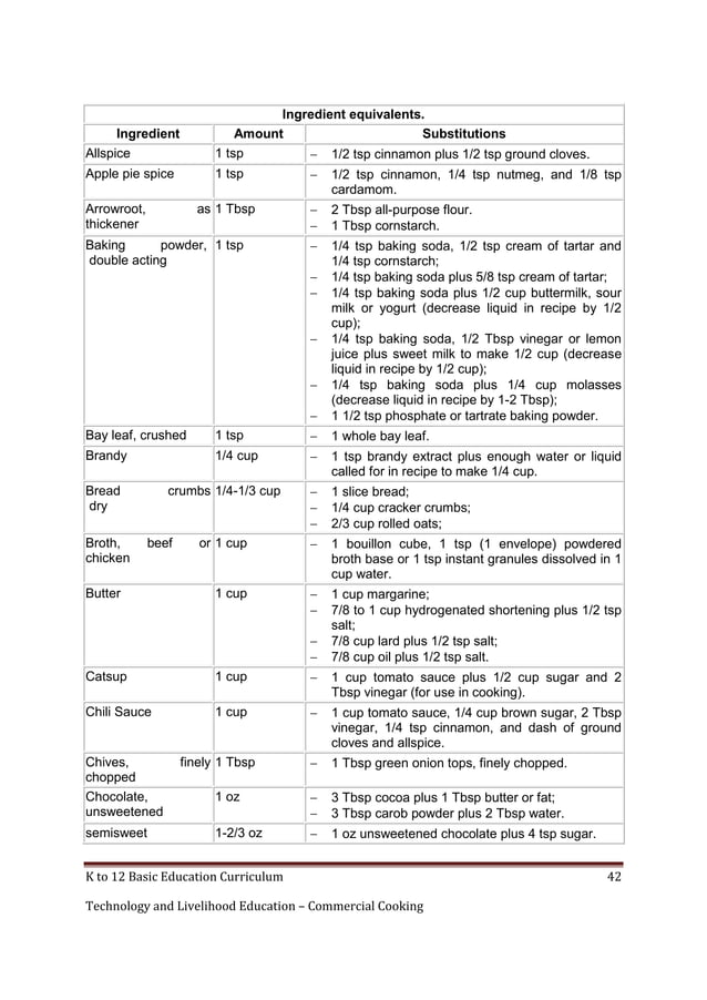K to 12 commercial cooking learning module | PDF | Education