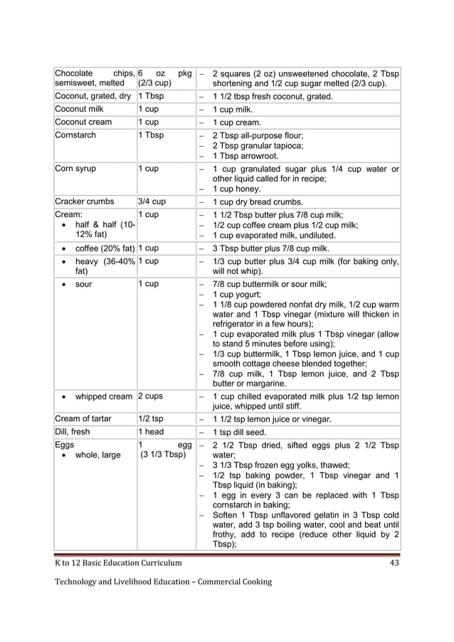 K to 12 commercial cooking learning module | PDF | Education