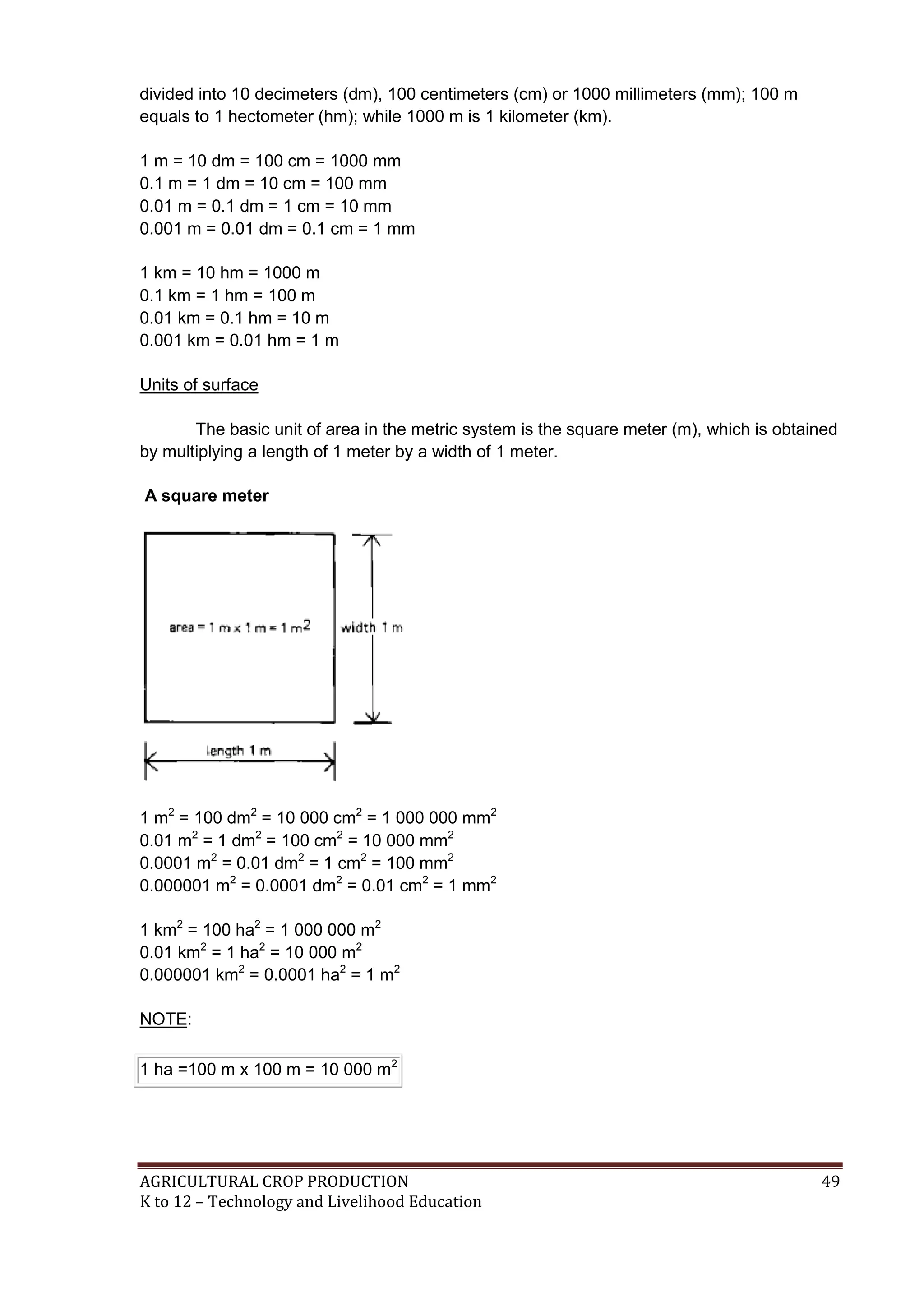 K to 12 Crop Production Learning Modules | PDF