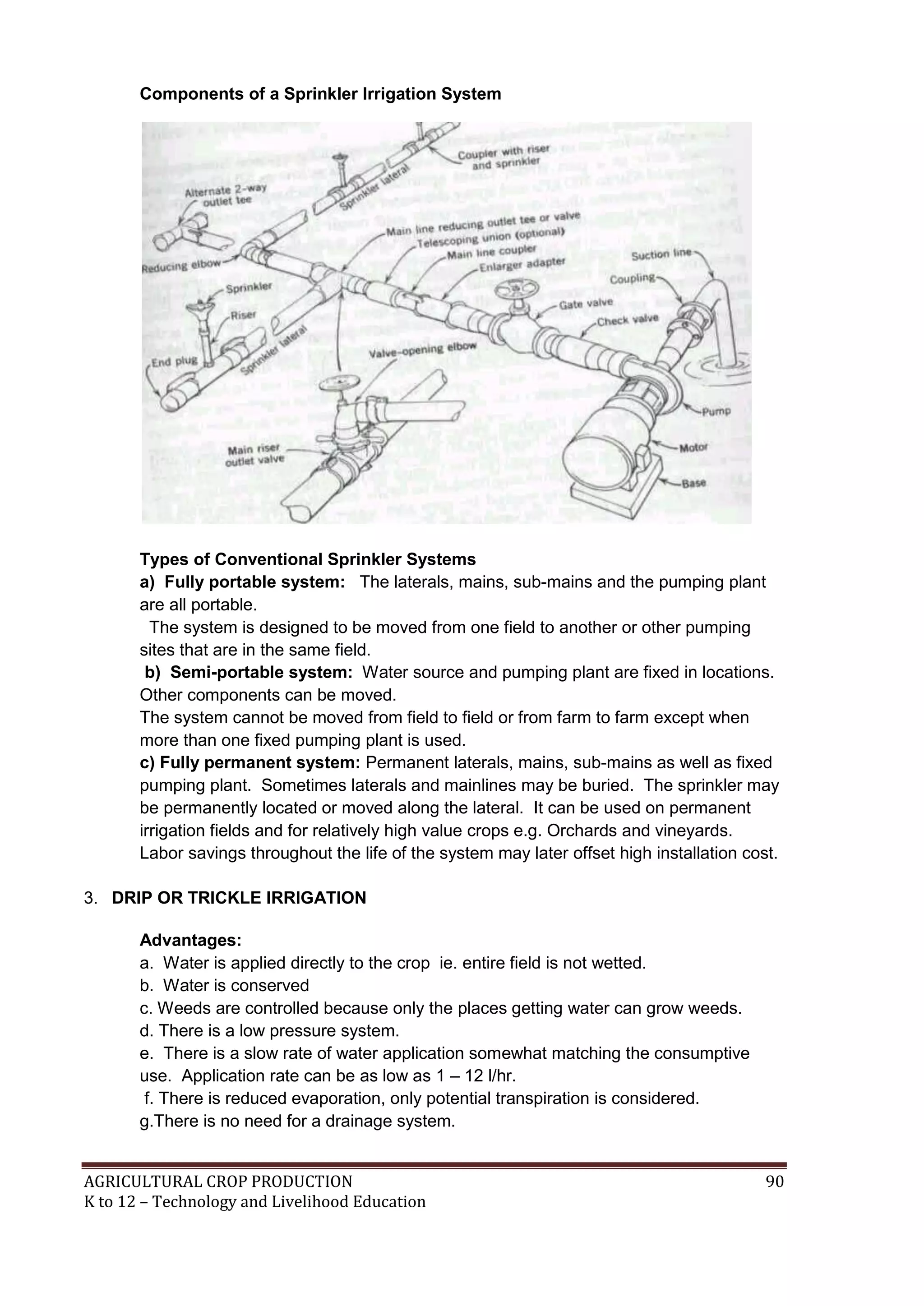 K to 12 Crop Production Learning Modules | PDF