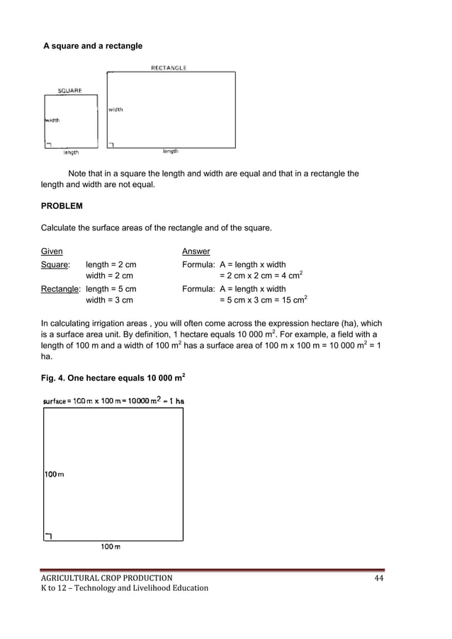 K To 12 Crop Production Learning Modules Pdf