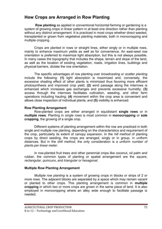 K to 12 Crop Production Learning Modules | PDF