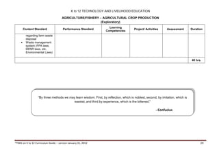 K to 12 crop production teaching guides | PDF