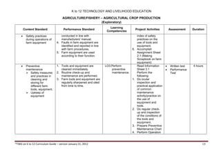 K to 12 crop production teaching guides (1) | PDF