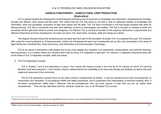 K to 12 crop production teaching guides (1) | PDF