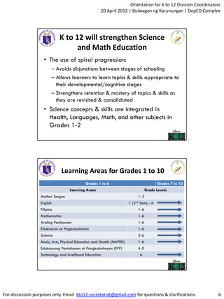 K to 12 curriculum | PDF