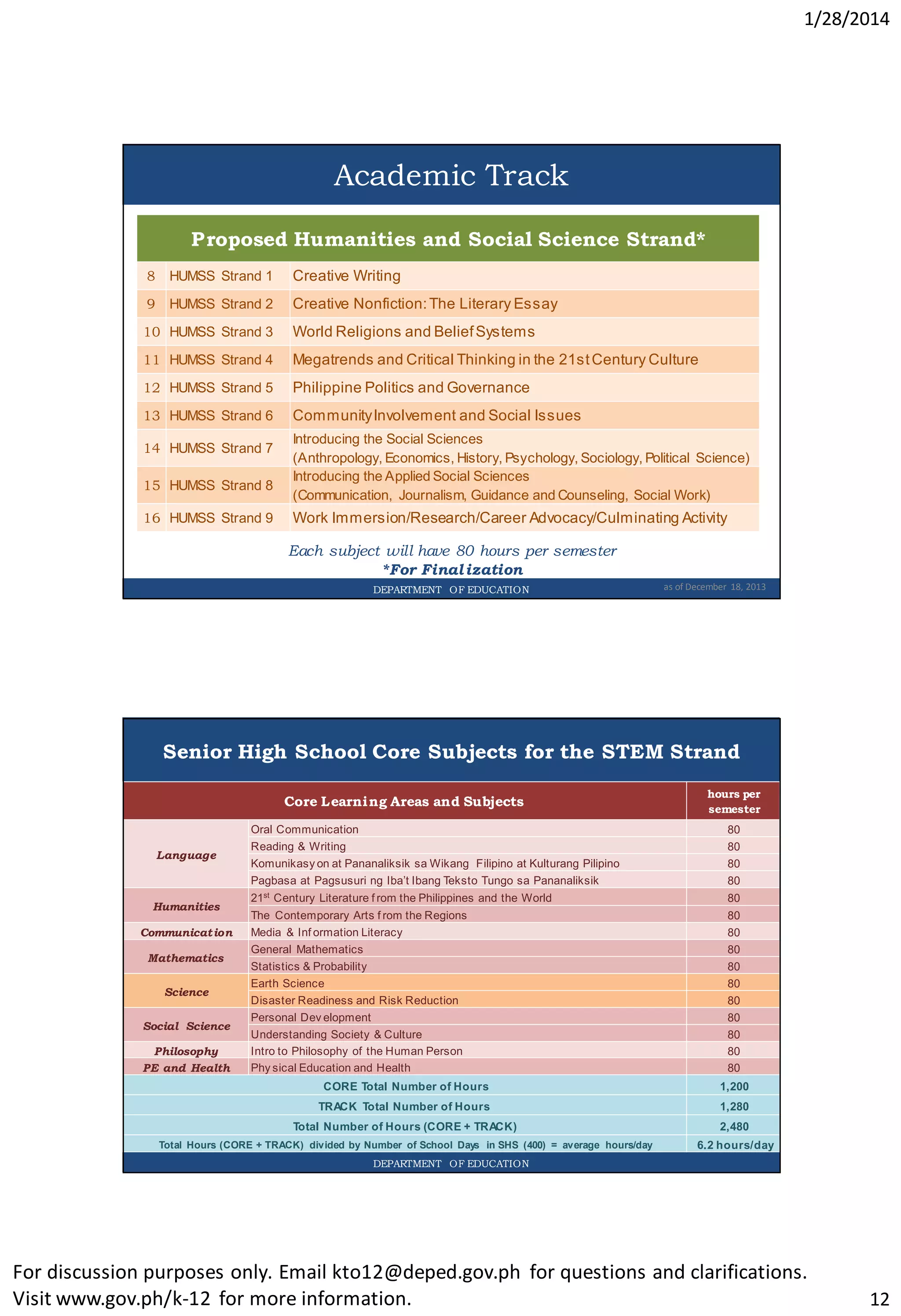 K to 12 Curriculum for Junior and Senior High School | PDF