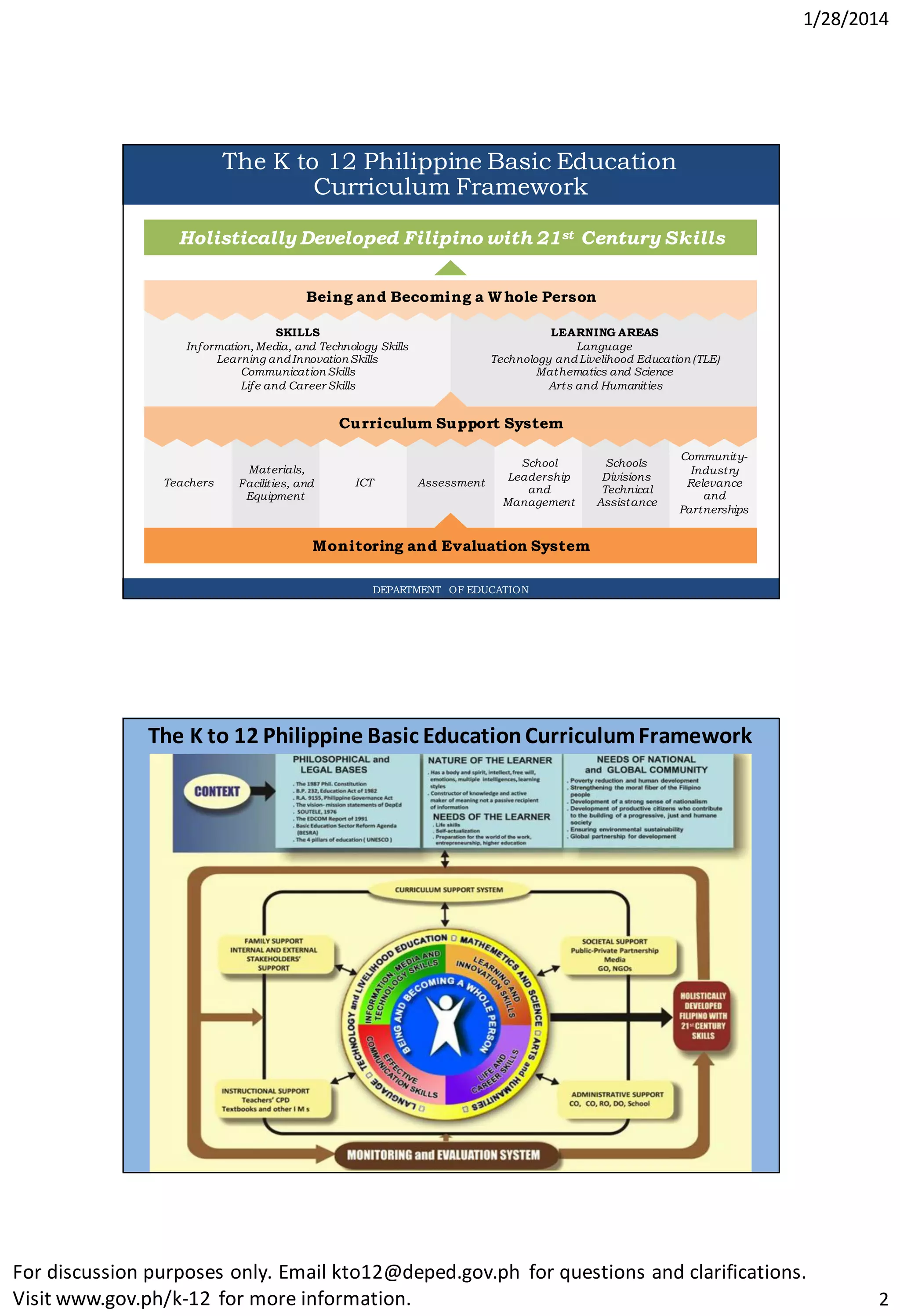 K to 12 Curriculum for Junior and Senior High School | PDF