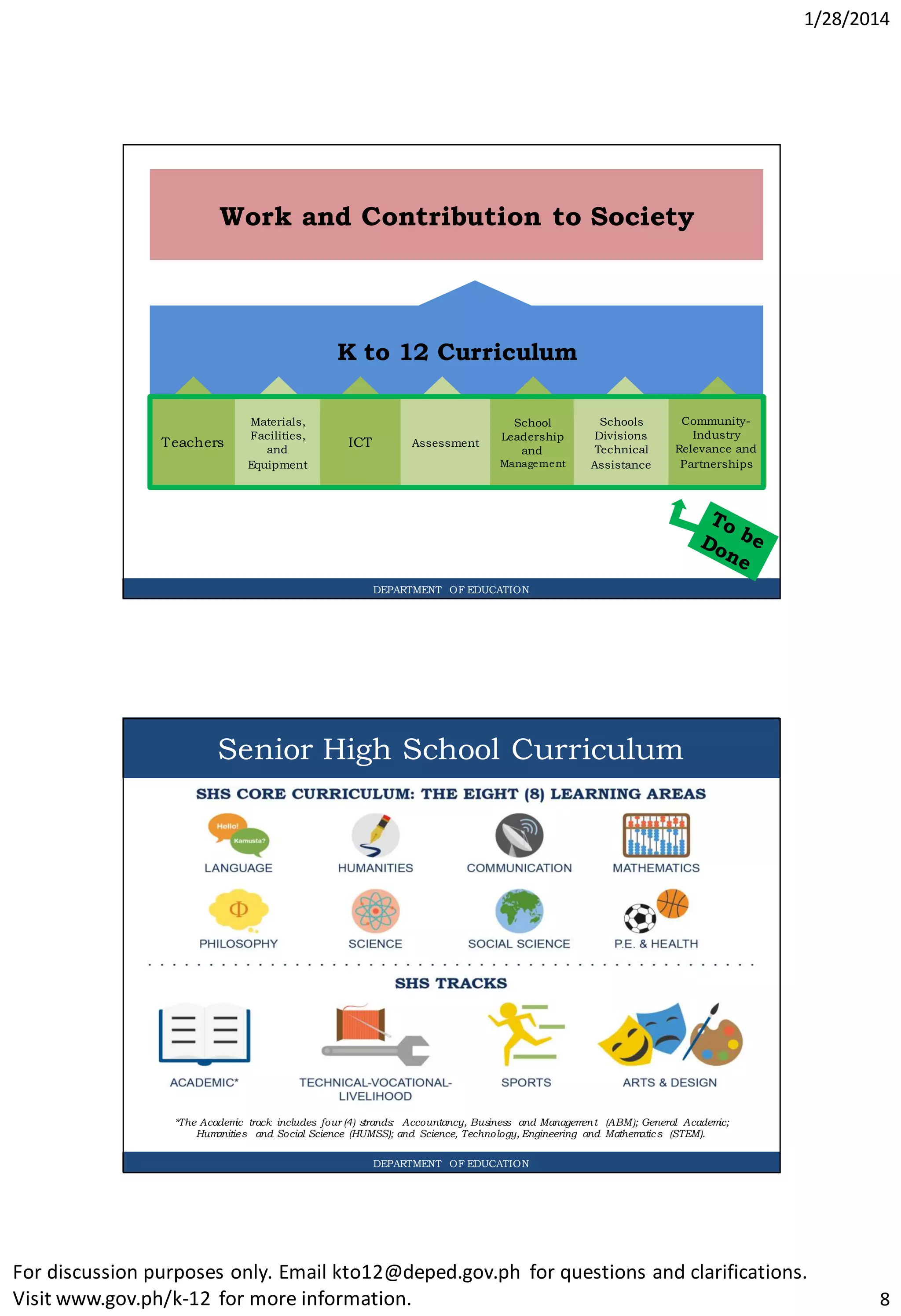 K to 12 Curriculum for Junior and Senior High School | PDF