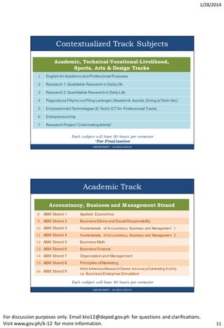 K to 12 Curriculum for Junior and Senior High School | PDF