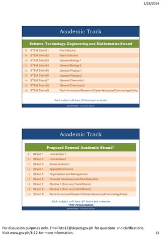 K to 12 Curriculum for Junior and Senior High School | PDF