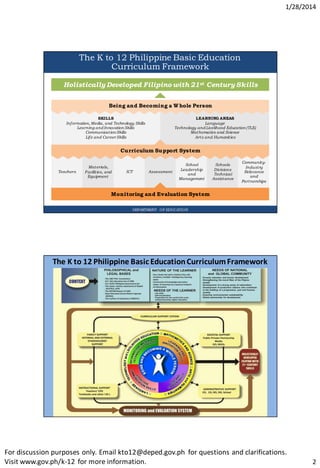 K to 12 Curriculum for Junior and Senior High School | PDF