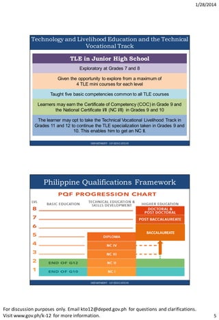K to 12 Curriculum for Junior and Senior High School | PDF