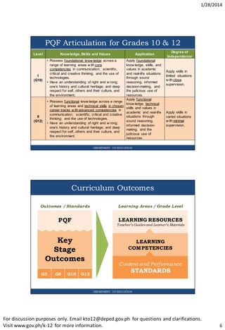 K to 12 Curriculum for Junior and Senior High School | PDF