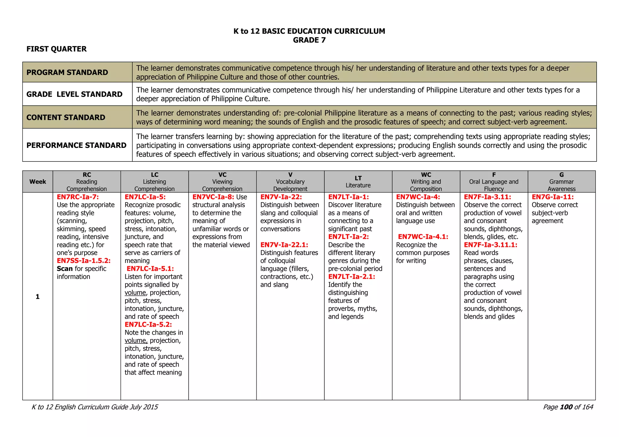 K_to_12_Curriculum_Guide_ENGLISH.pdf
