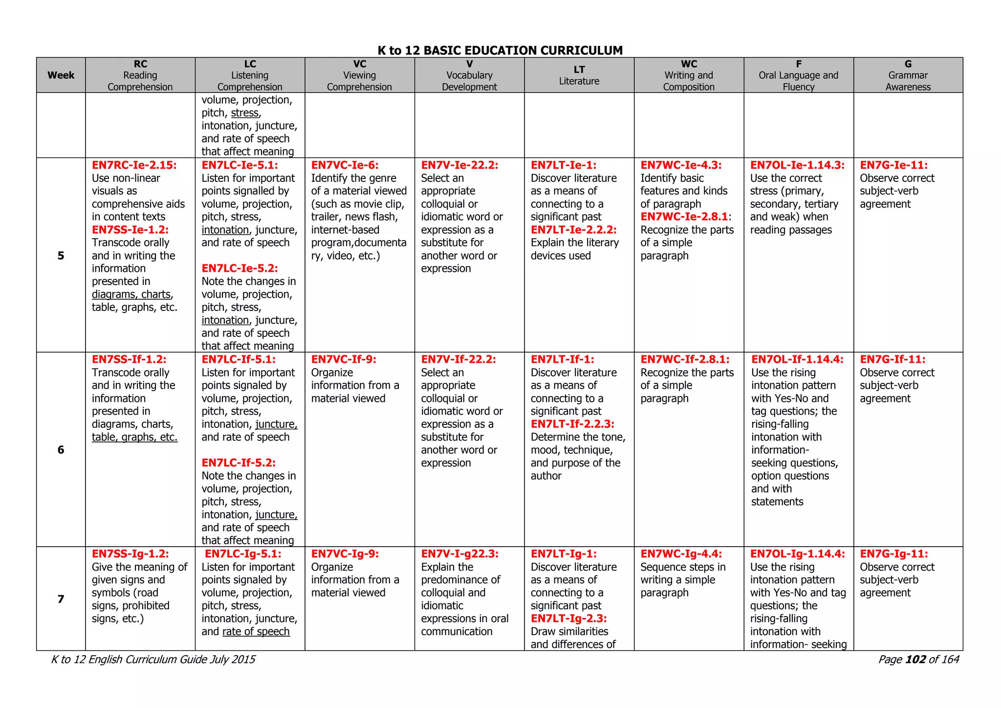 K_to_12_Curriculum_Guide_ENGLISH.pdf