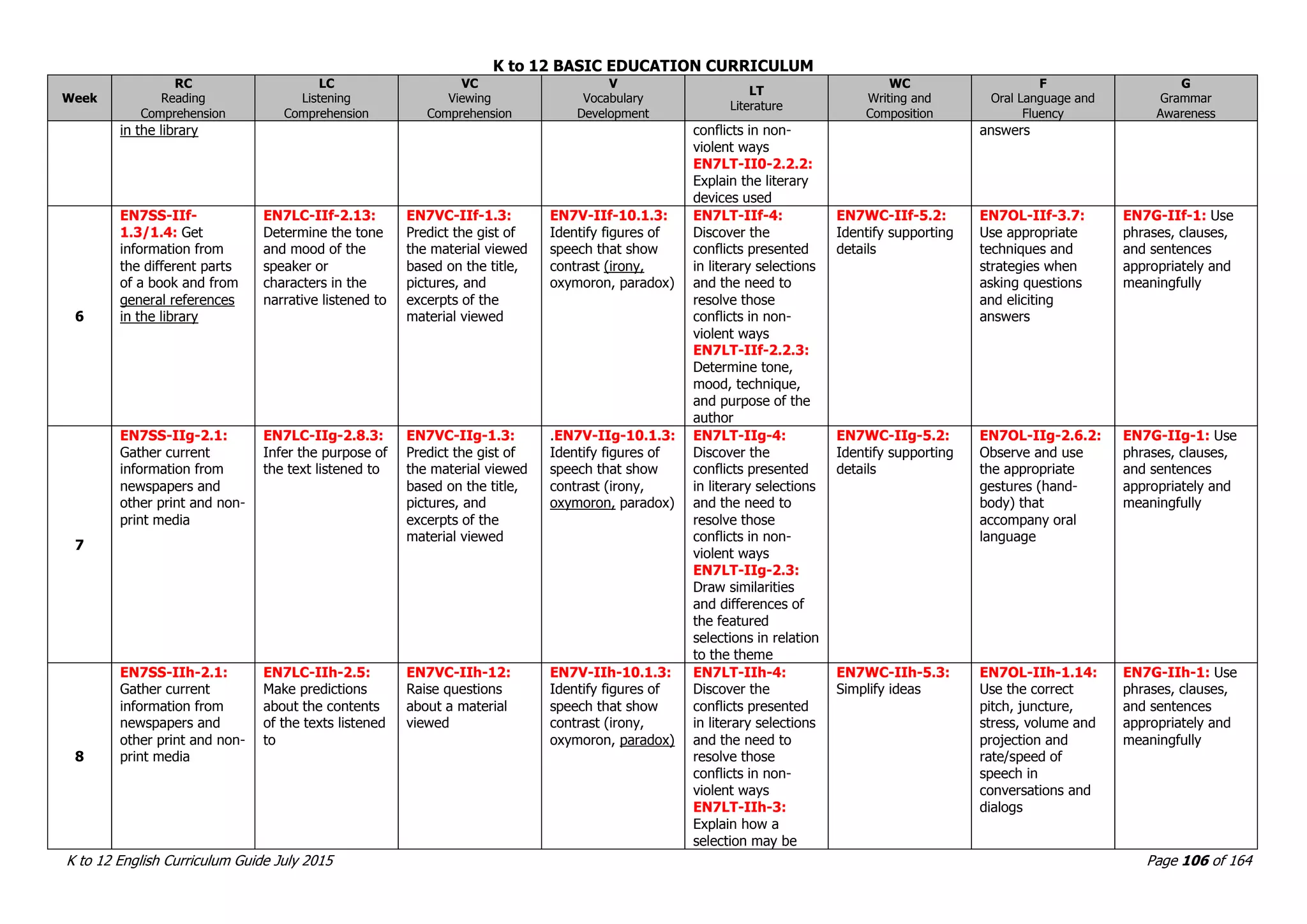 K_to_12_Curriculum_Guide_ENGLISH.pdf