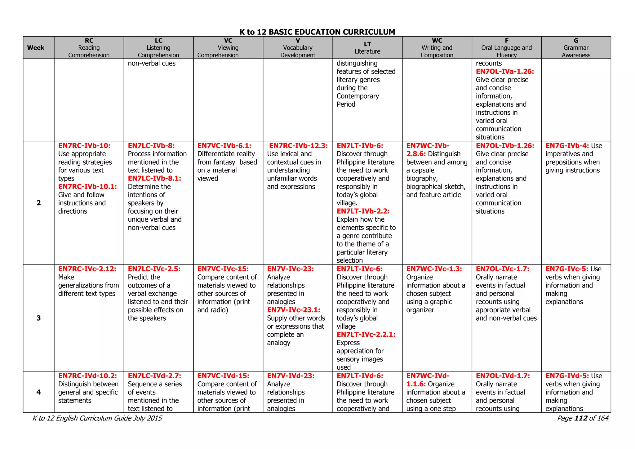 K_to_12_Curriculum_Guide_ENGLISH.pdf