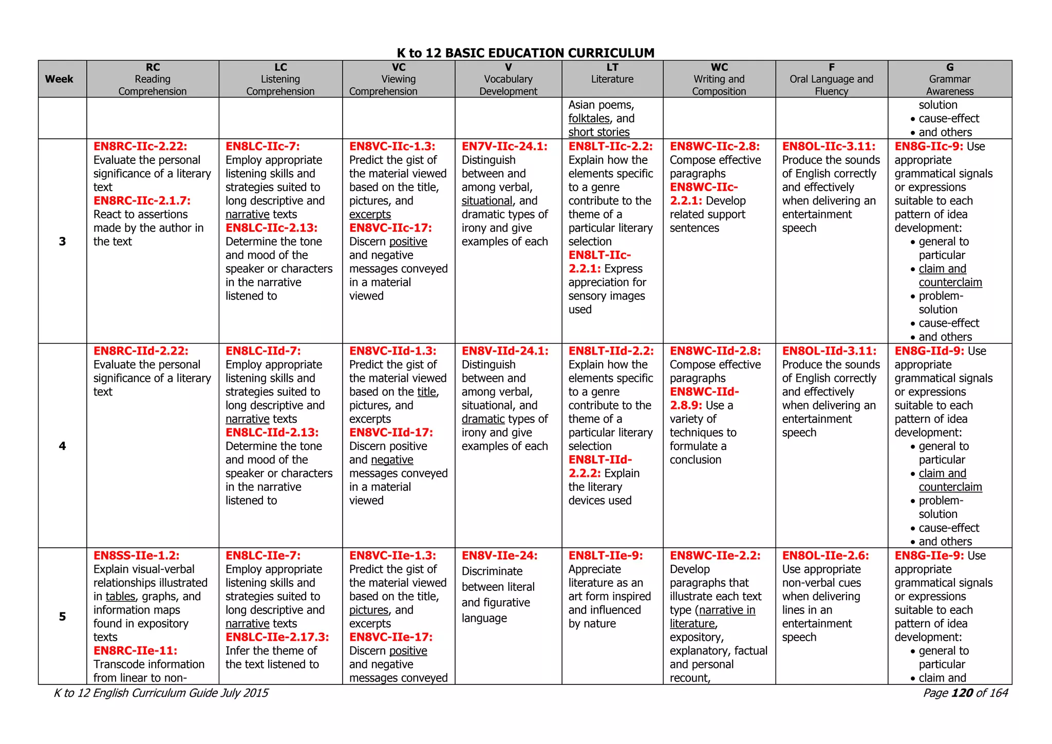 K_to_12_Curriculum_Guide_ENGLISH.pdf