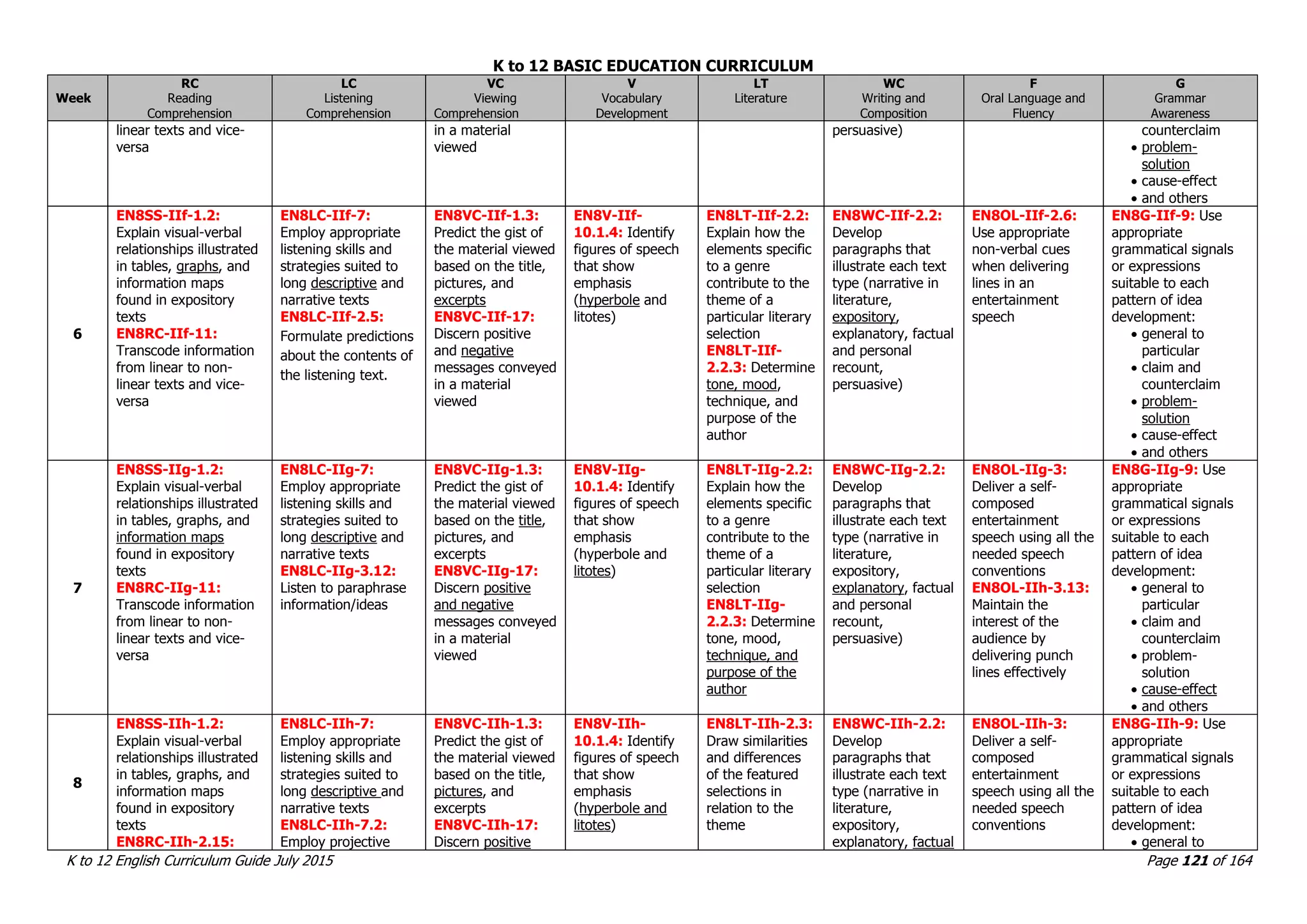 K_to_12_Curriculum_Guide_ENGLISH.pdf