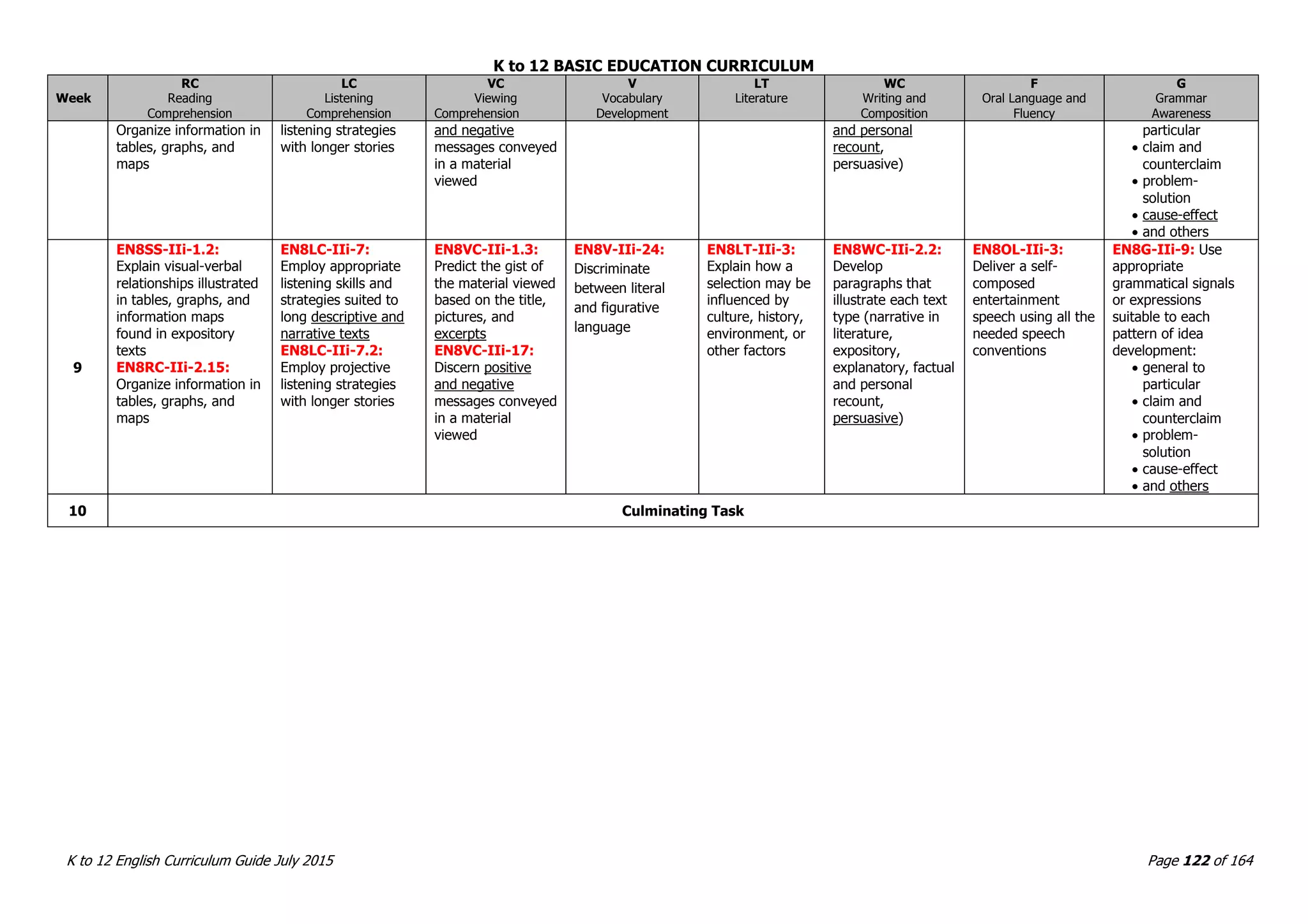 K_to_12_Curriculum_Guide_ENGLISH.pdf