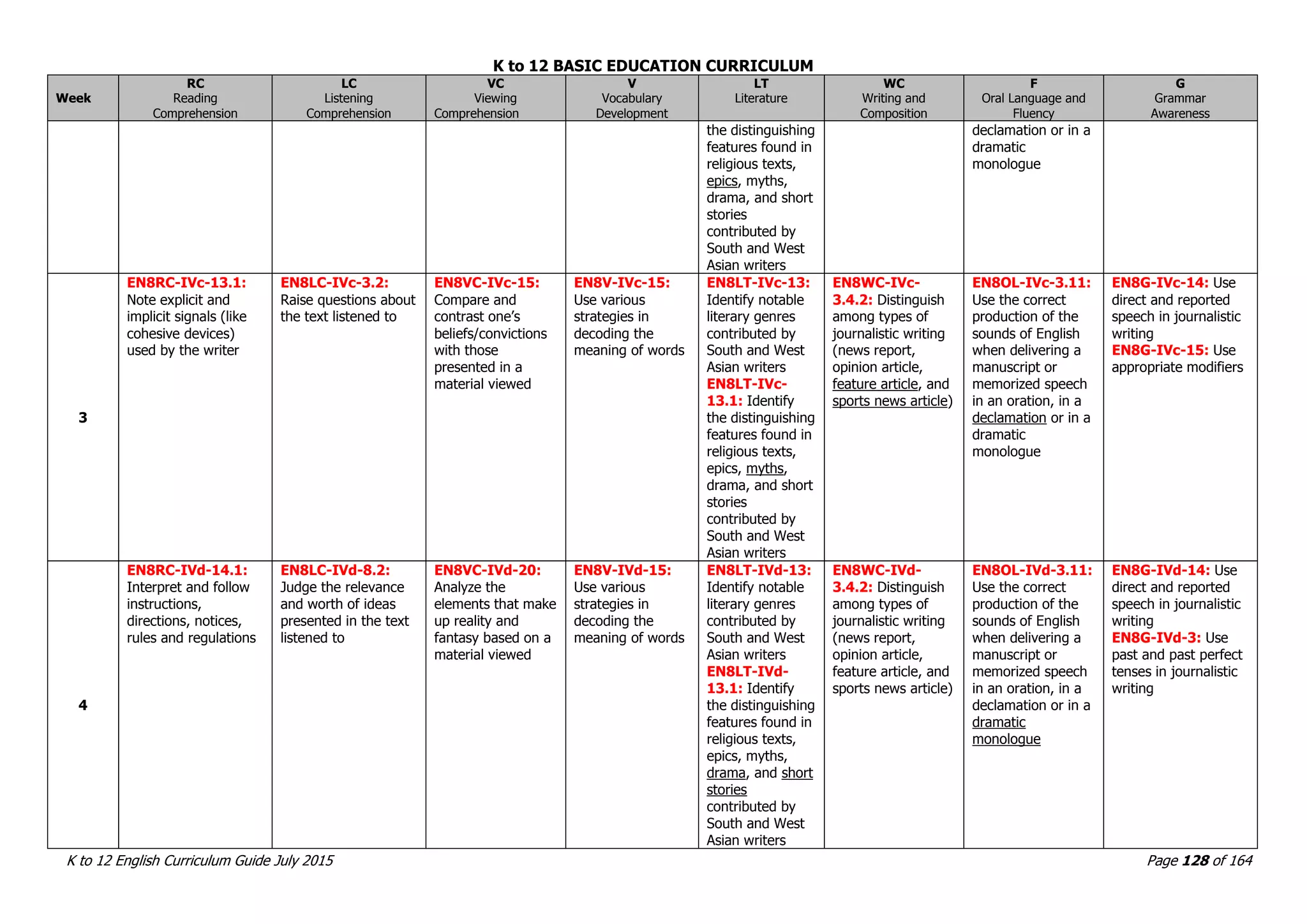K_to_12_Curriculum_Guide_ENGLISH.pdf