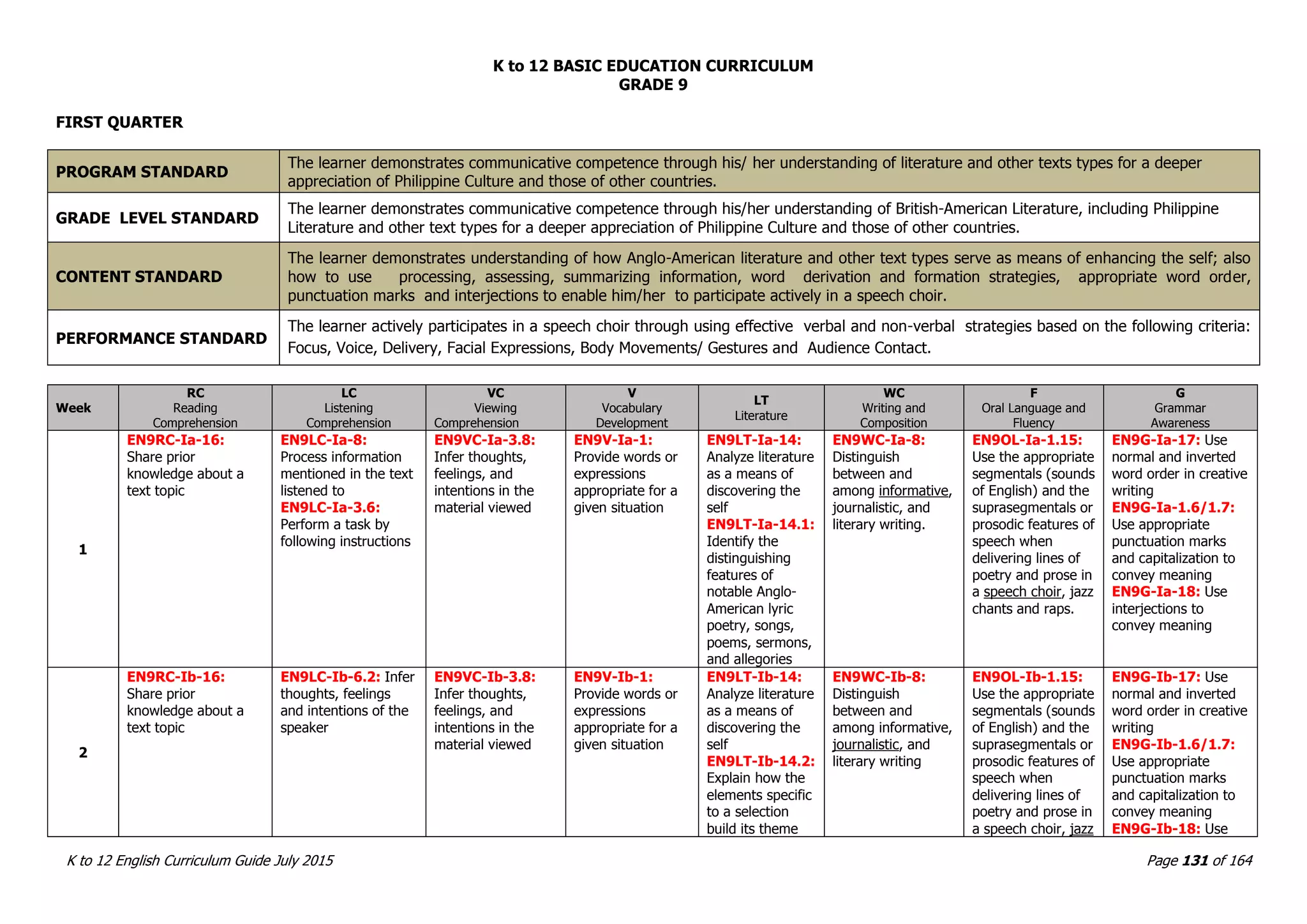K_to_12_Curriculum_Guide_ENGLISH.pdf