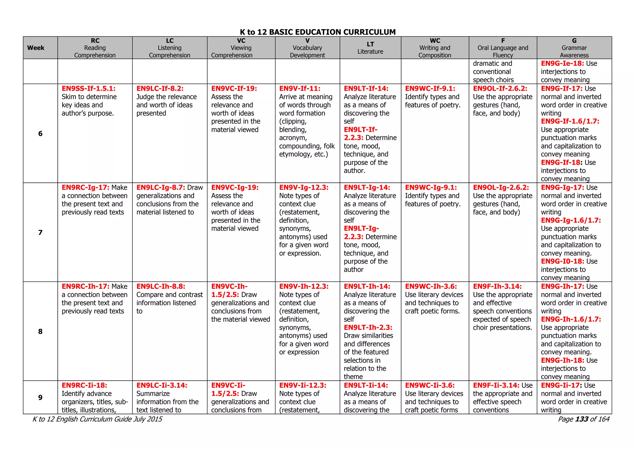 K_to_12_Curriculum_Guide_ENGLISH.pdf