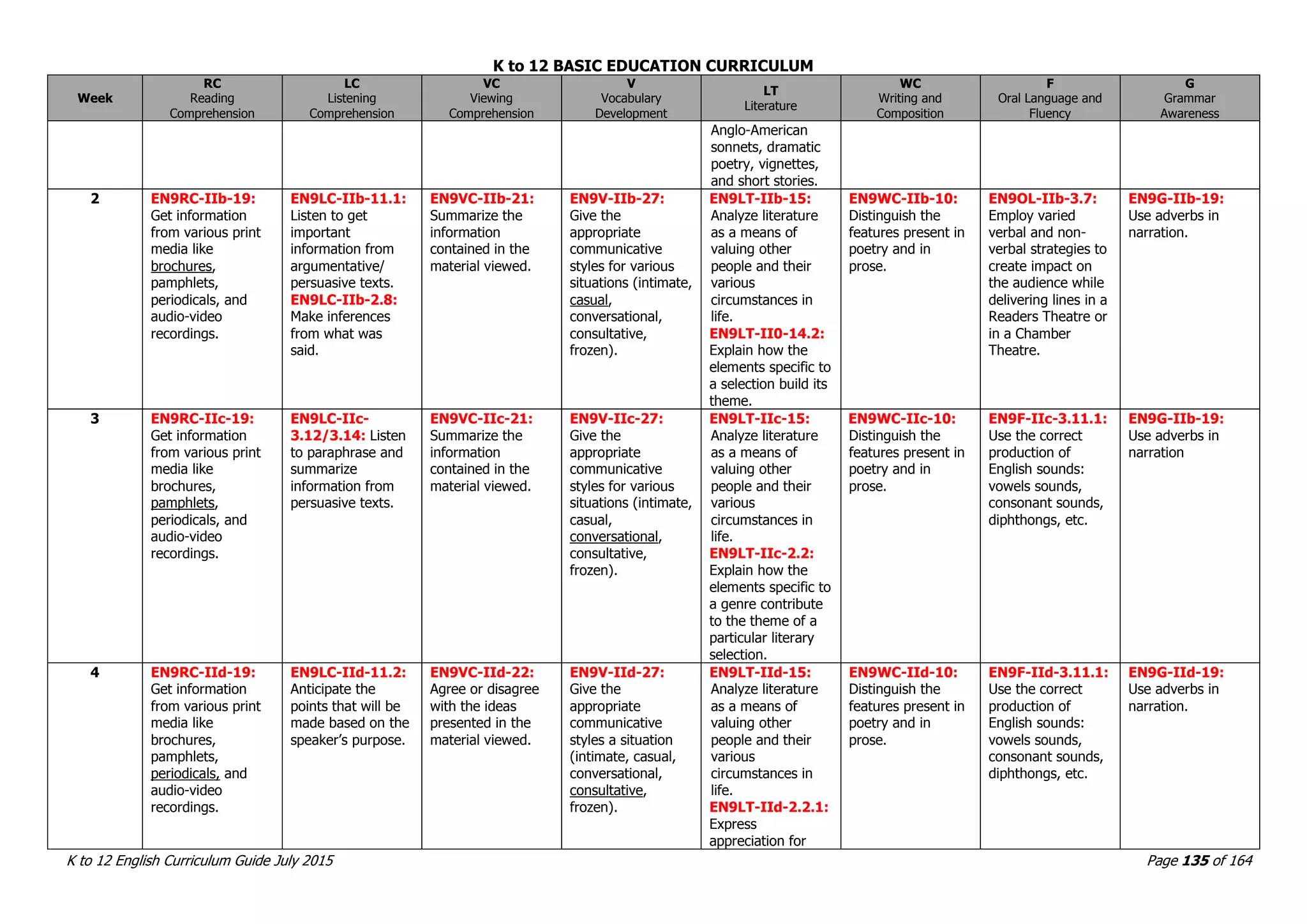 K_to_12_Curriculum_Guide_ENGLISH.pdf