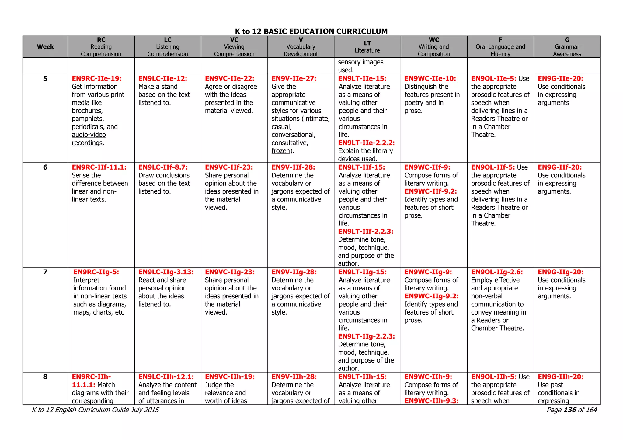 K_to_12_Curriculum_Guide_ENGLISH.pdf