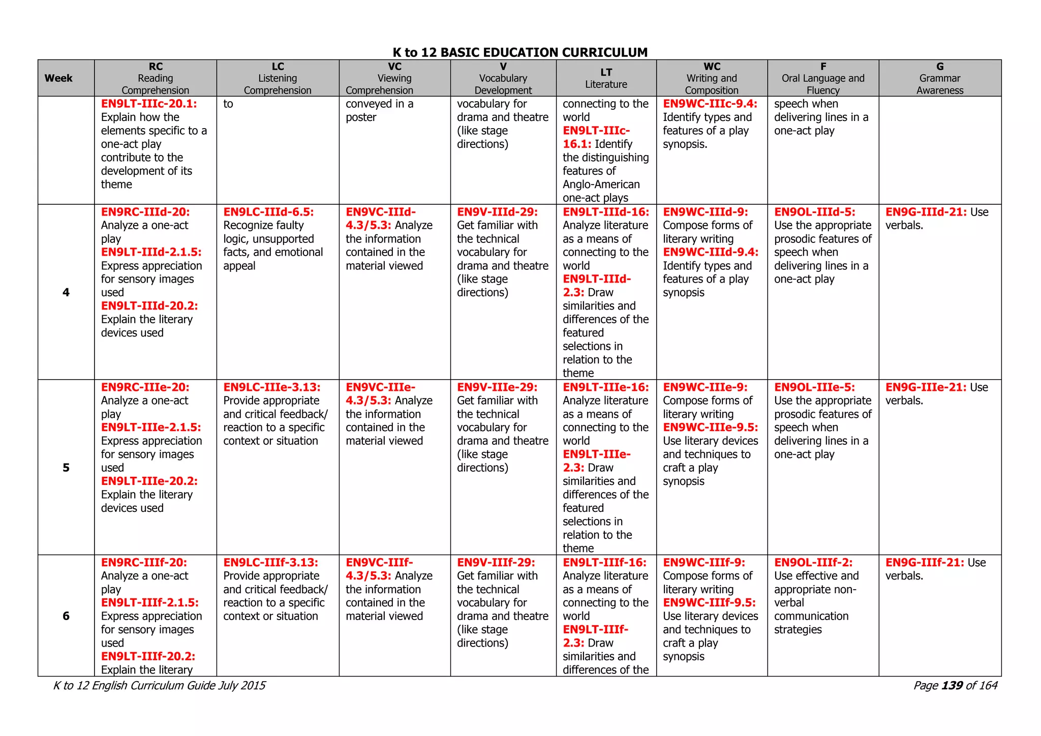 K_to_12_Curriculum_Guide_ENGLISH.pdf