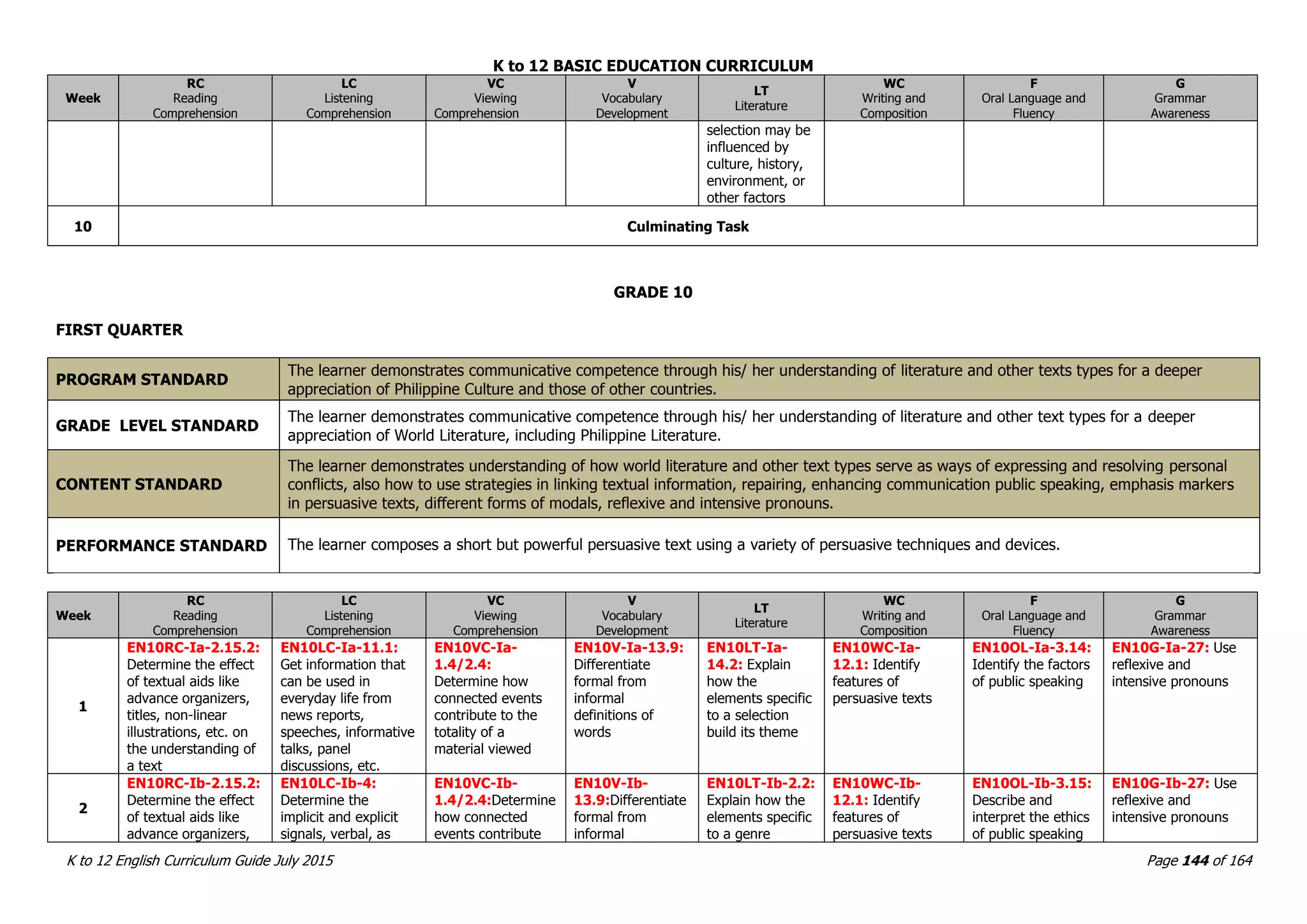 K_to_12_Curriculum_Guide_ENGLISH.pdf