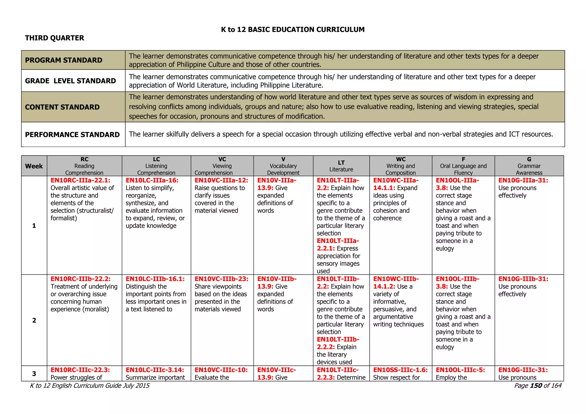 K_to_12_Curriculum_Guide_ENGLISH.pdf