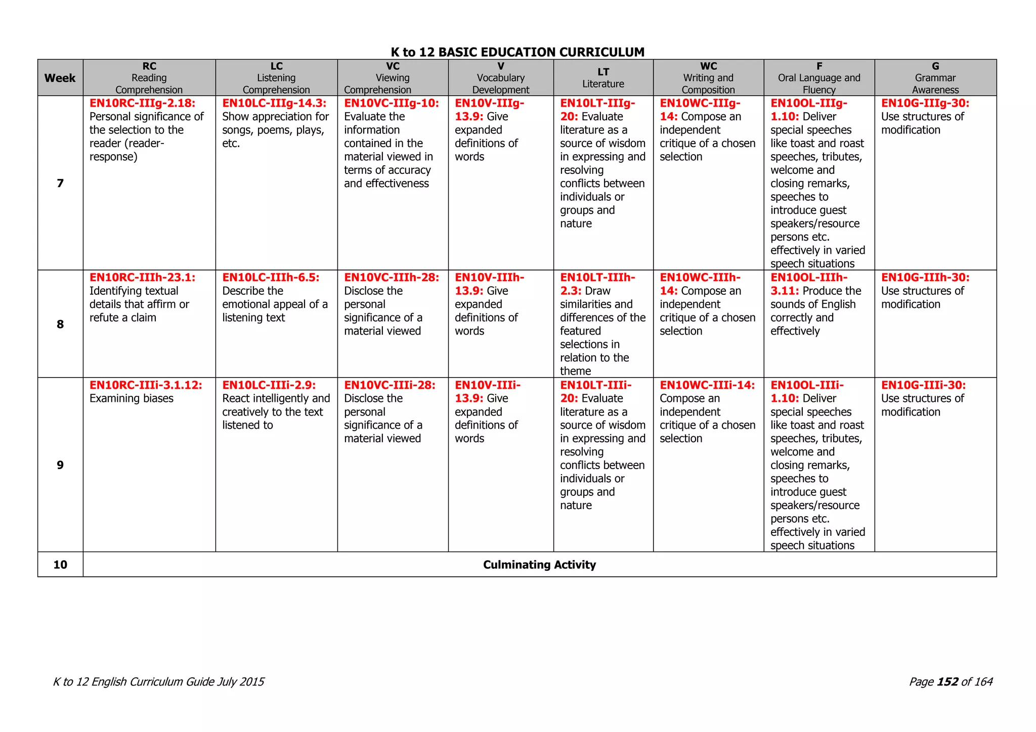 K_to_12_Curriculum_Guide_ENGLISH.pdf