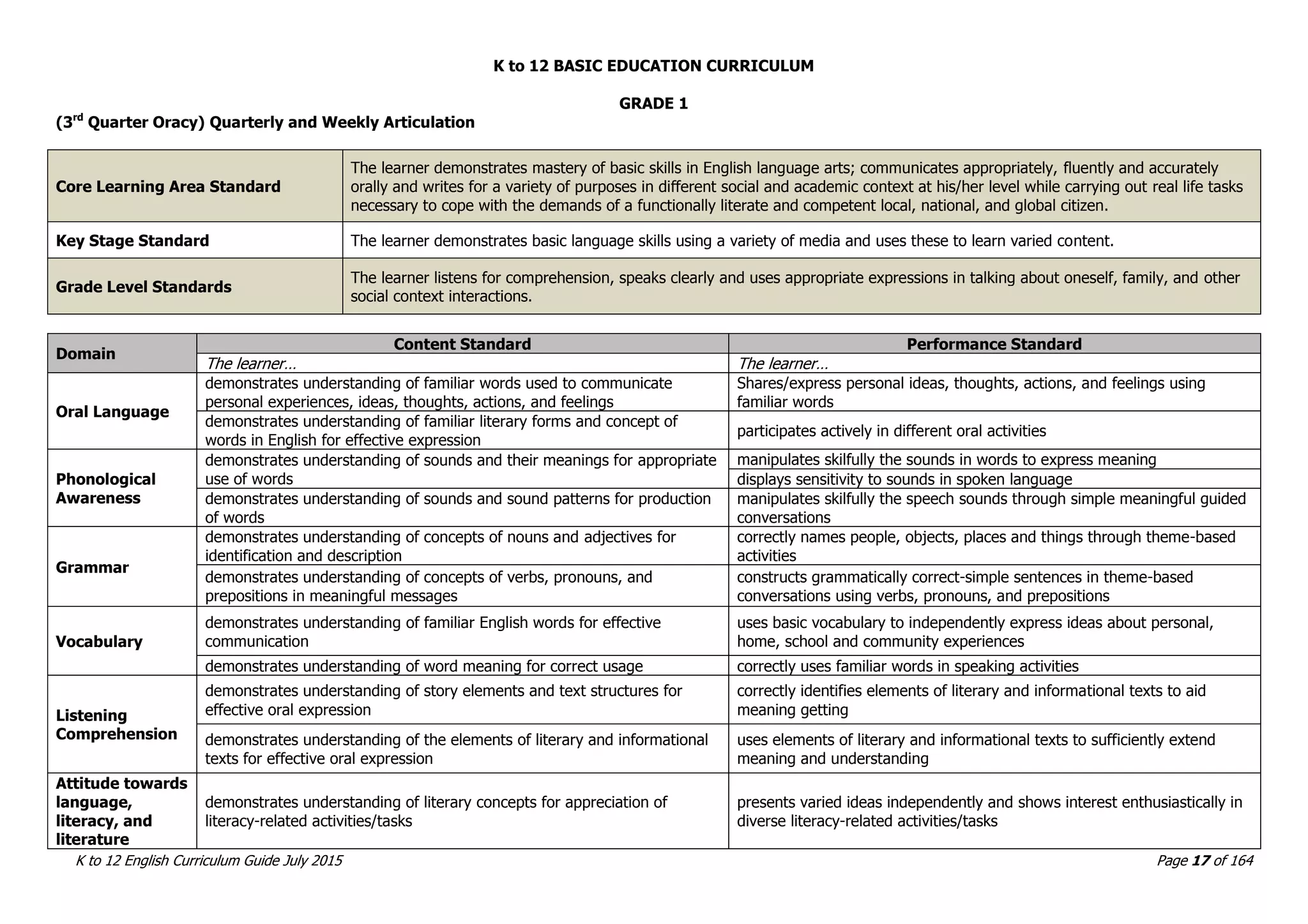 K_to_12_Curriculum_Guide_ENGLISH.pdf