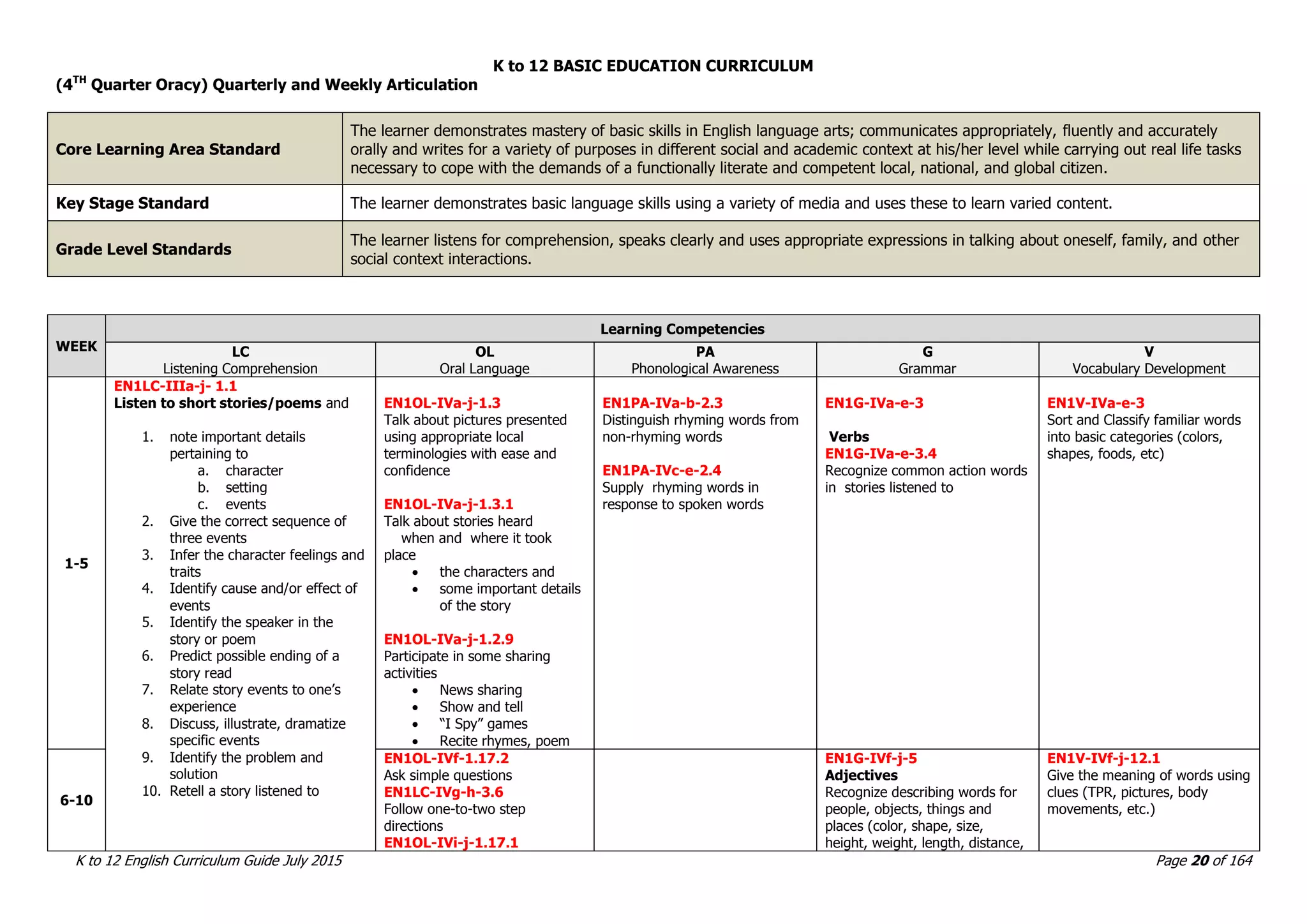 K_to_12_Curriculum_Guide_ENGLISH.pdf