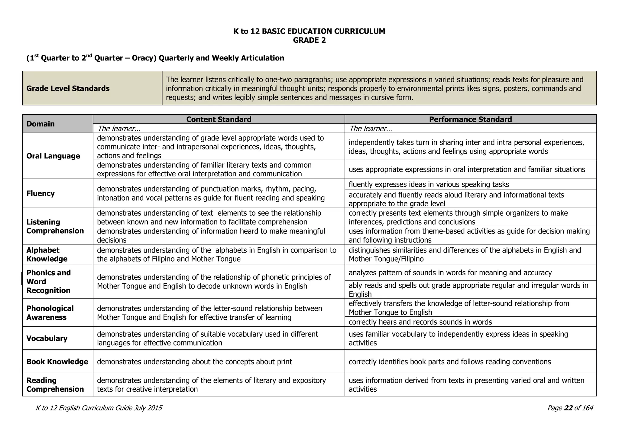K_to_12_Curriculum_Guide_ENGLISH.pdf