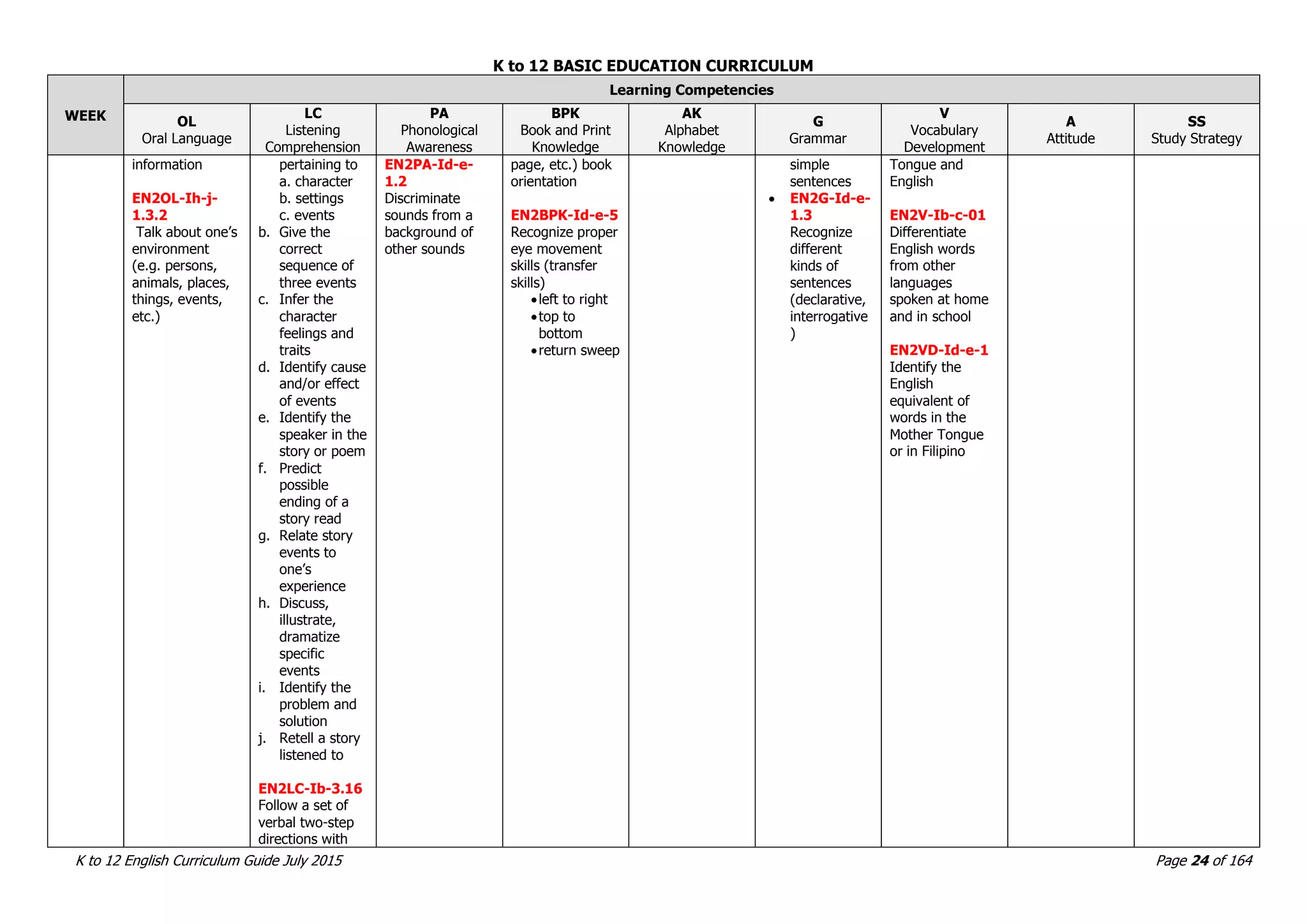 K_to_12_Curriculum_Guide_ENGLISH.pdf