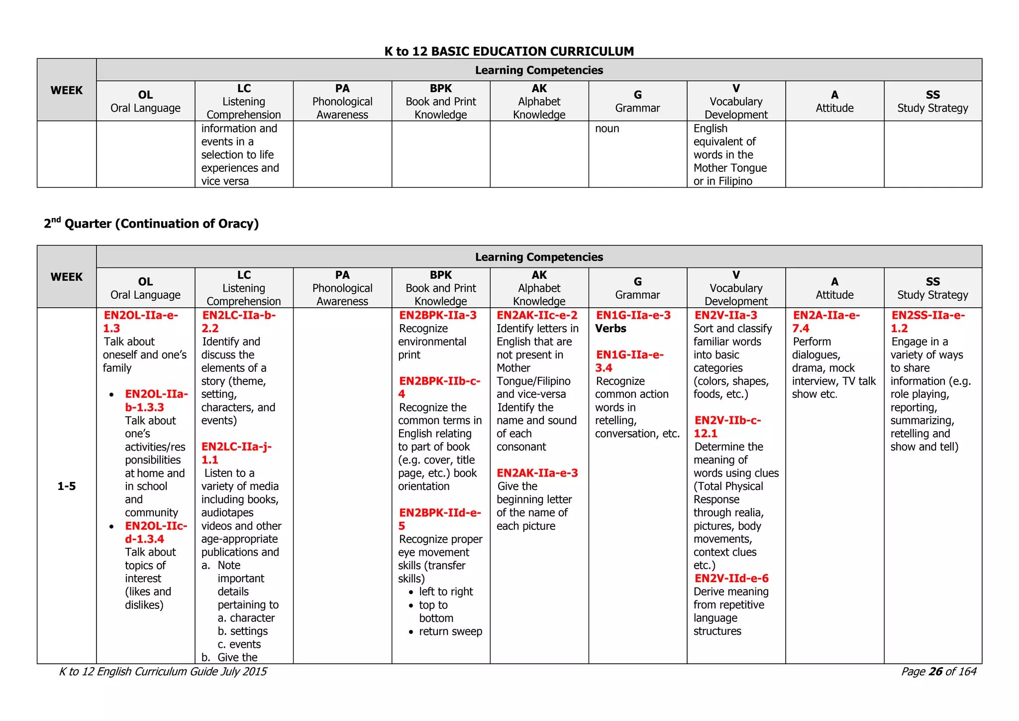 K_to_12_Curriculum_Guide_ENGLISH.pdf